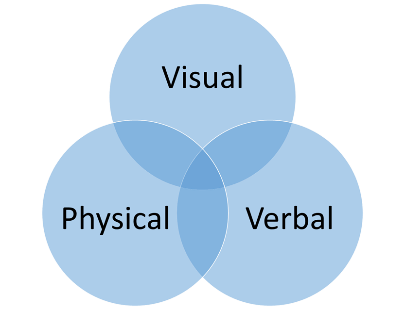 What Is Sexual Violence? - Minnesota Coalition Against Sexual Assault